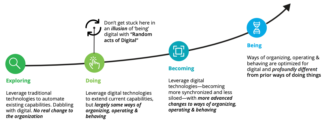 What Does ‘Stronger Digitization’ Mean for Pharmaceutical Companies ...